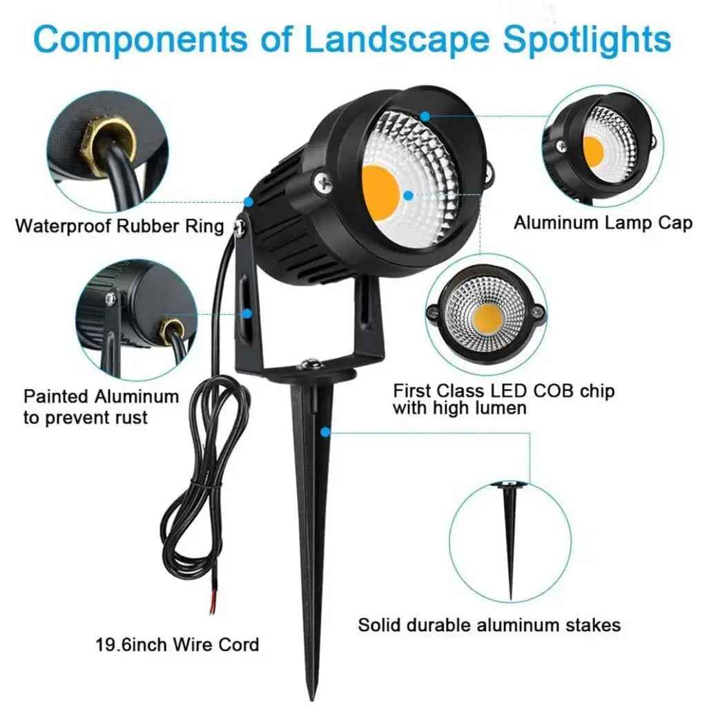 JESLED 7W Low Voltage LED Landscape Spotlights 770Lm | 60° – JESLED Lighting