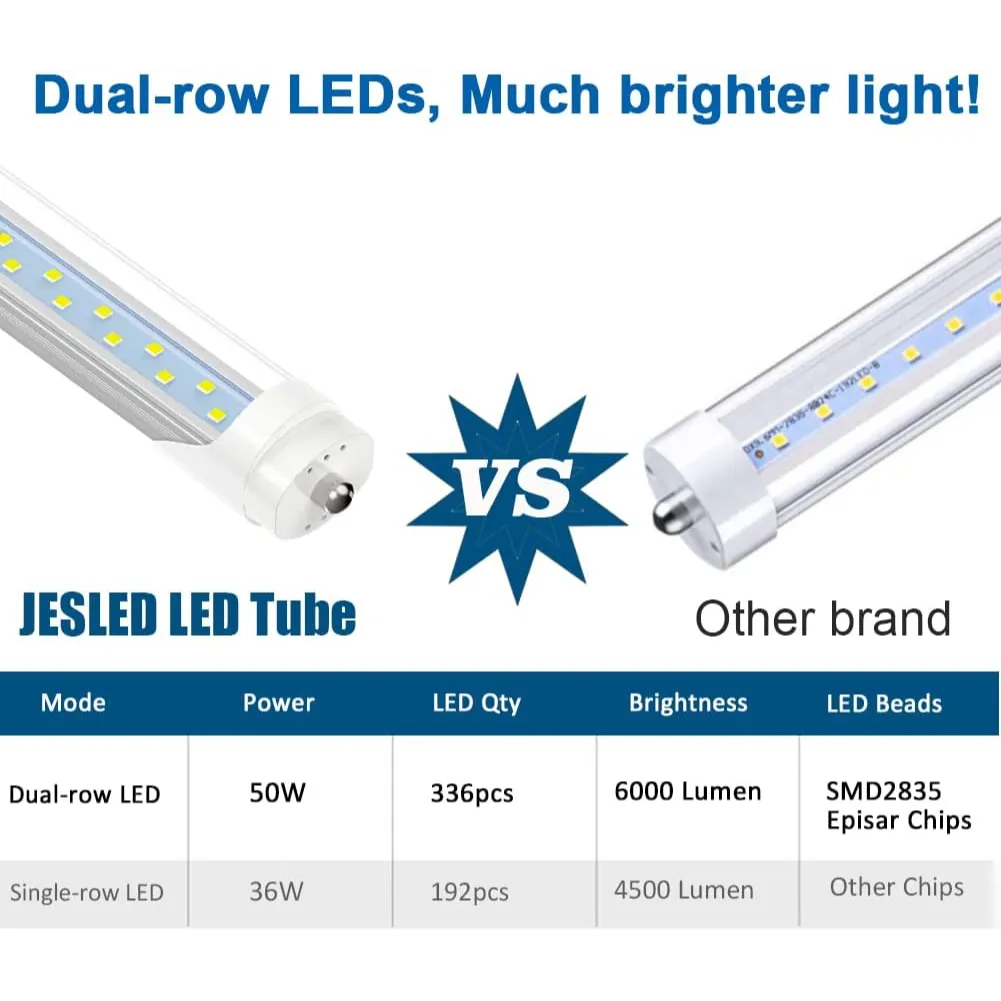 JESLED Dual Row 8FT Single Pin FA8 LED Bulbs 50W Clear | Type A+B ...