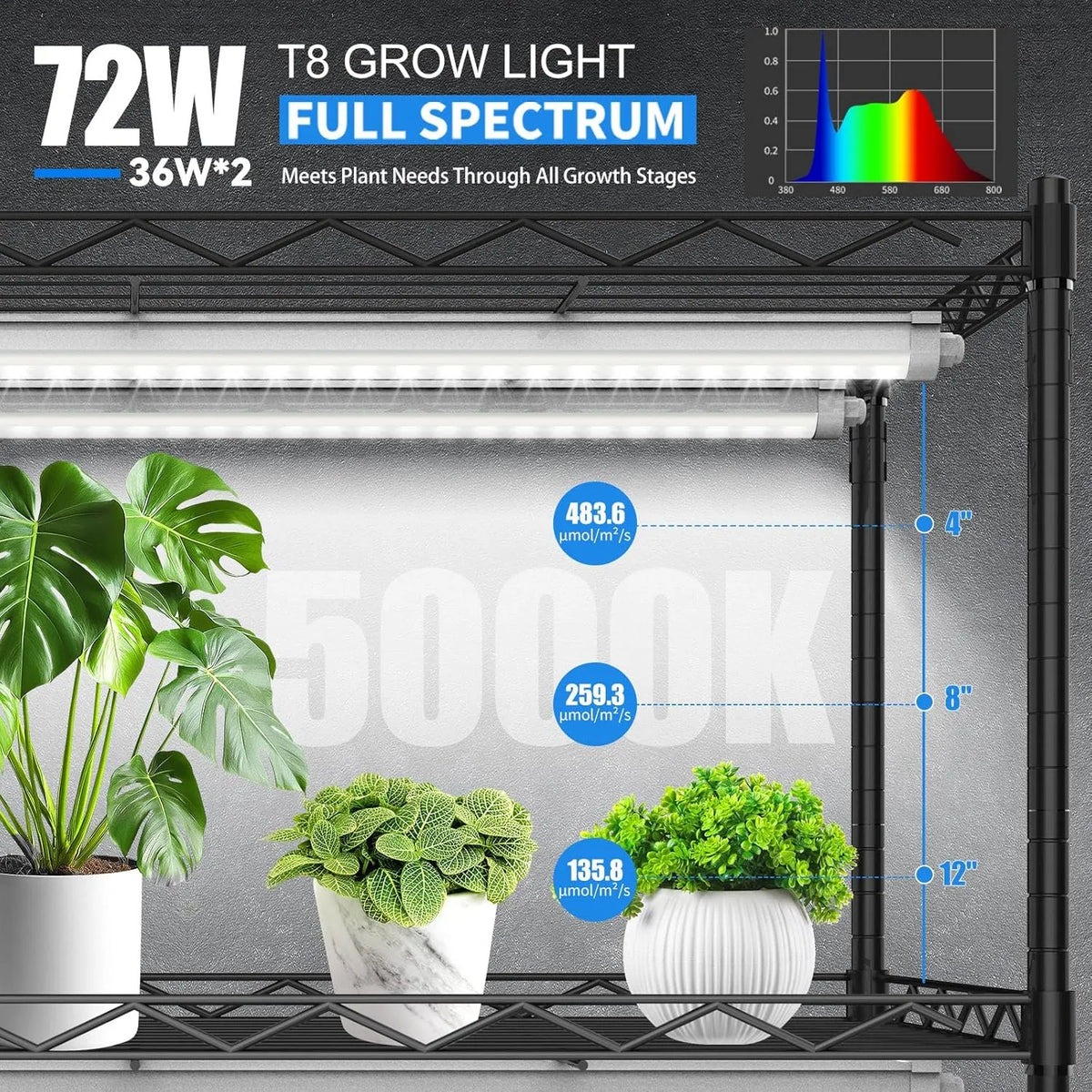 JESLED 3FT 36W Waterproof Grow Lights Sunlight Full Spectrum LED Linka ...